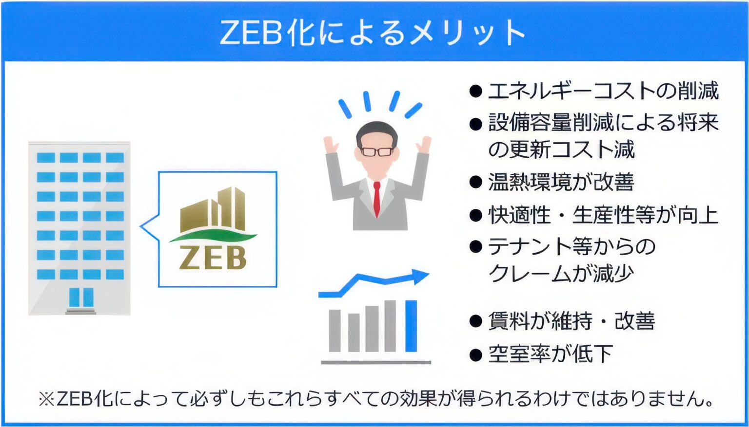 協会概要 – 一般社団法人 ESCO・ZEB推進協会